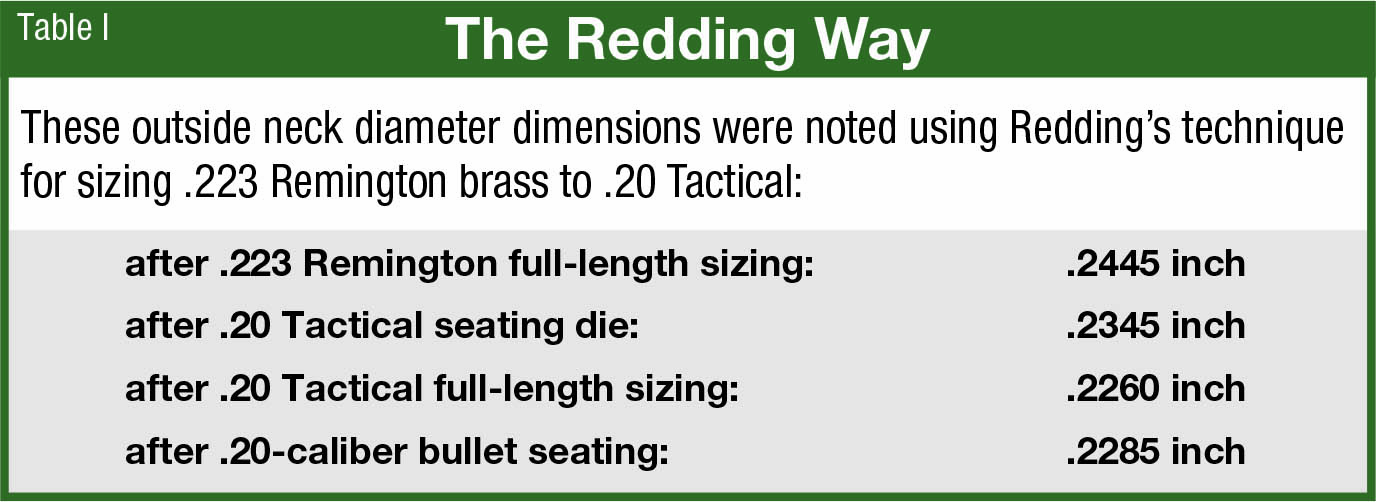 .20 Tactical | Handloader Magazine