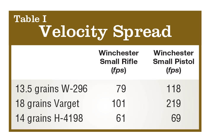 Cheap Shots! | Handloader Magazine