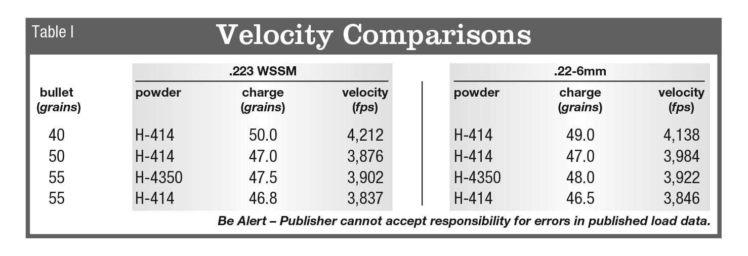 .223 Winchester Super Short Magnum | Handloader Magazine