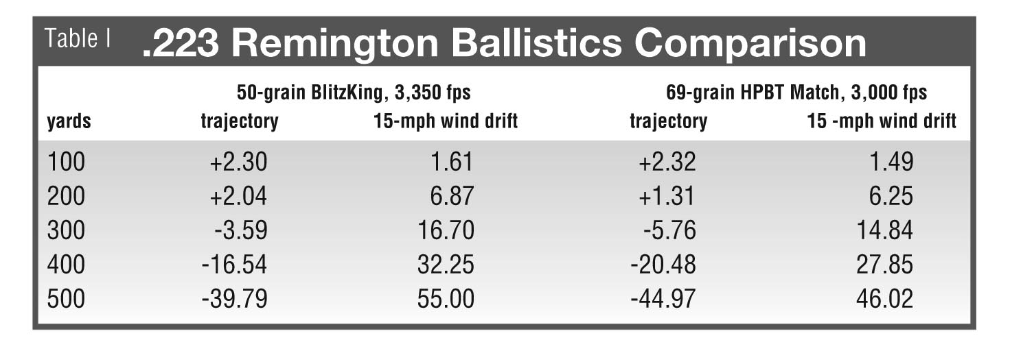 Varmint Bullets (2011) | Handloader Magazine